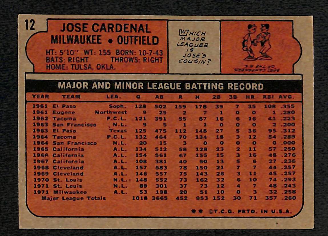 1972 Topps: Jose Cardinal #6069 | Auctionninja.com